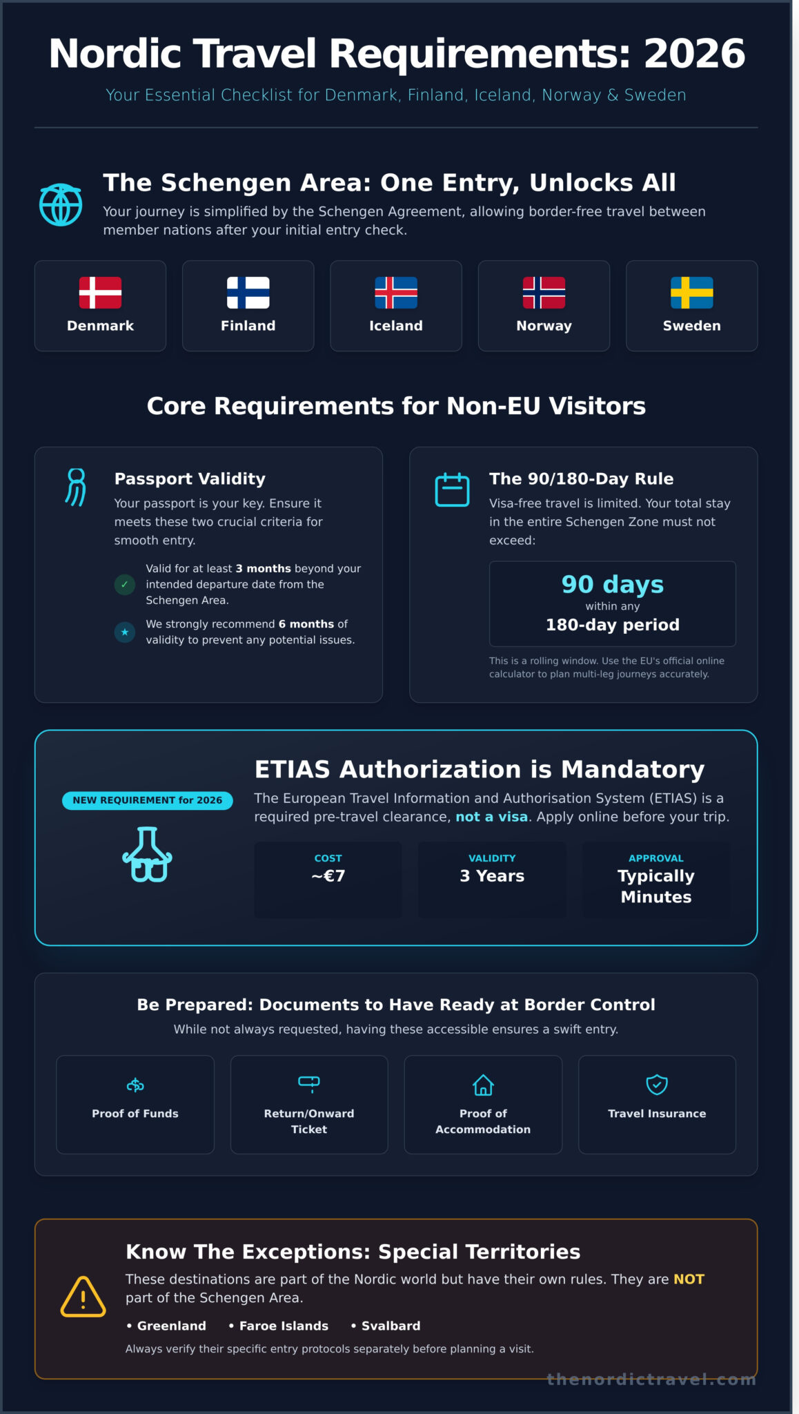 Nordic Countries Travel Requirements: Your 2026 Seamless Entry Guide ...