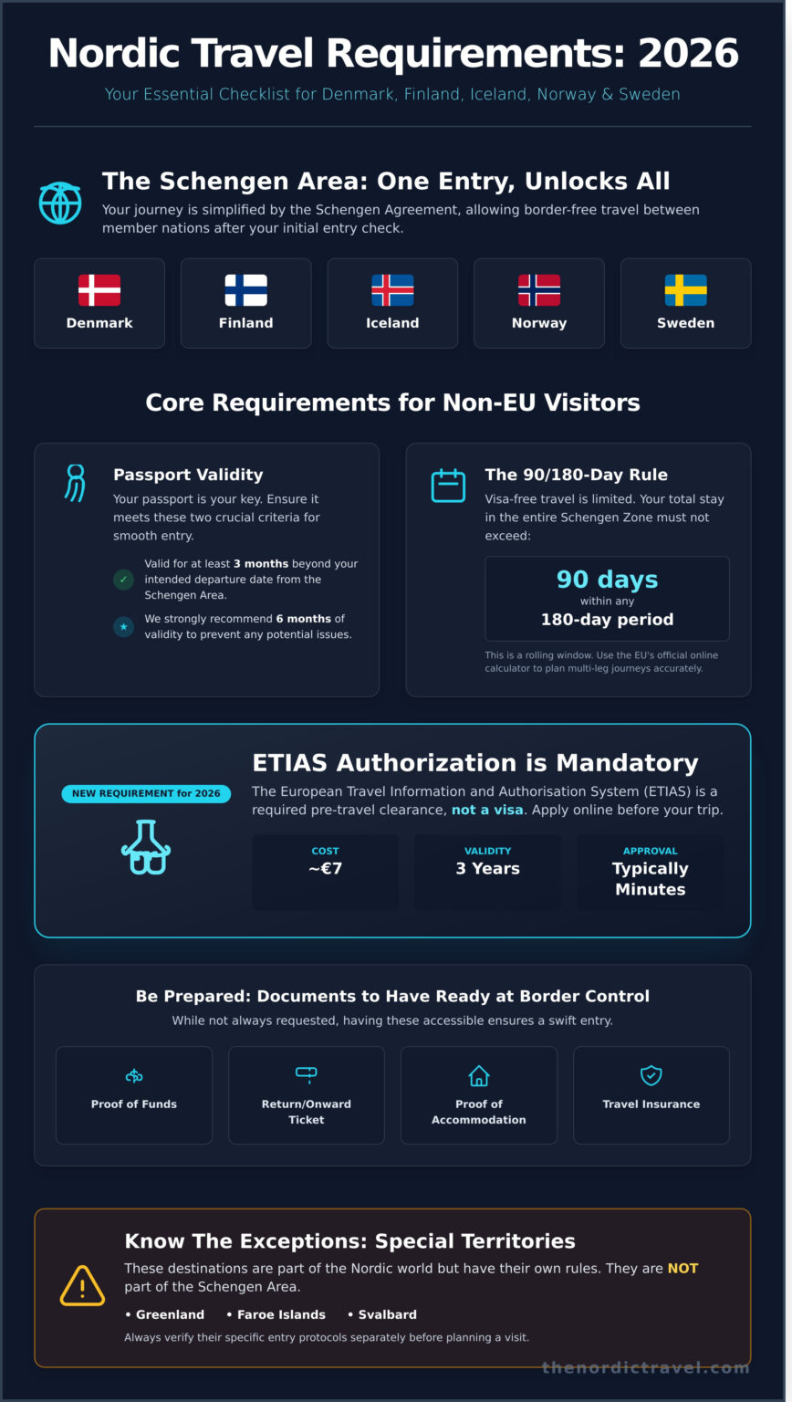 Nordic Countries Travel Requirements: Your 2026 Seamless Entry Guide ...