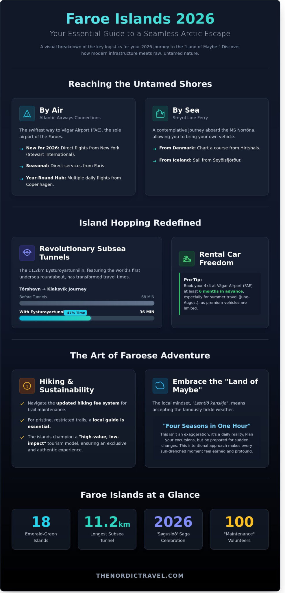 The Ultimate Faroe Islands Travel Guide: Curating Your 2026 Arctic ...