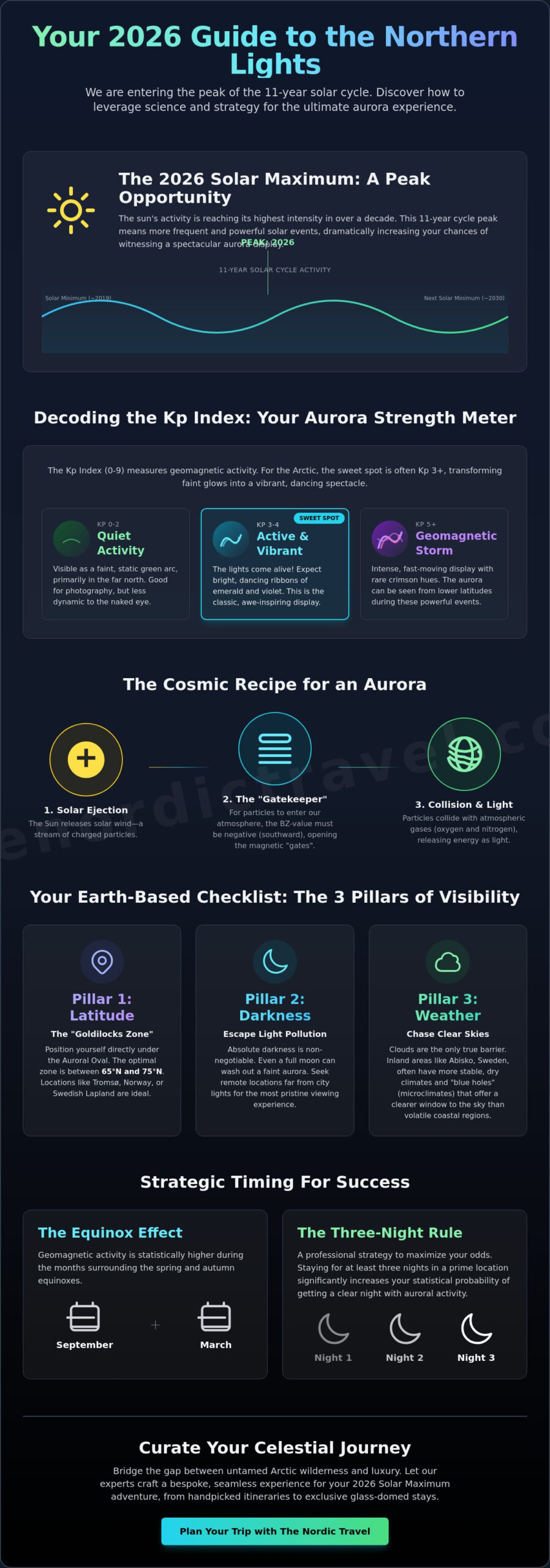 What Are the Chances of Seeing the Northern Lights? A Curated 2026 ...